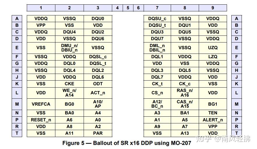 jesd ddr4 sdram 协议解读（一) - 知乎