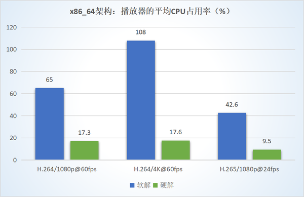 虚拟化SIG最新技术成果：VirtIO-GPU硬件视频加速获国际社区认可！ - 知乎
