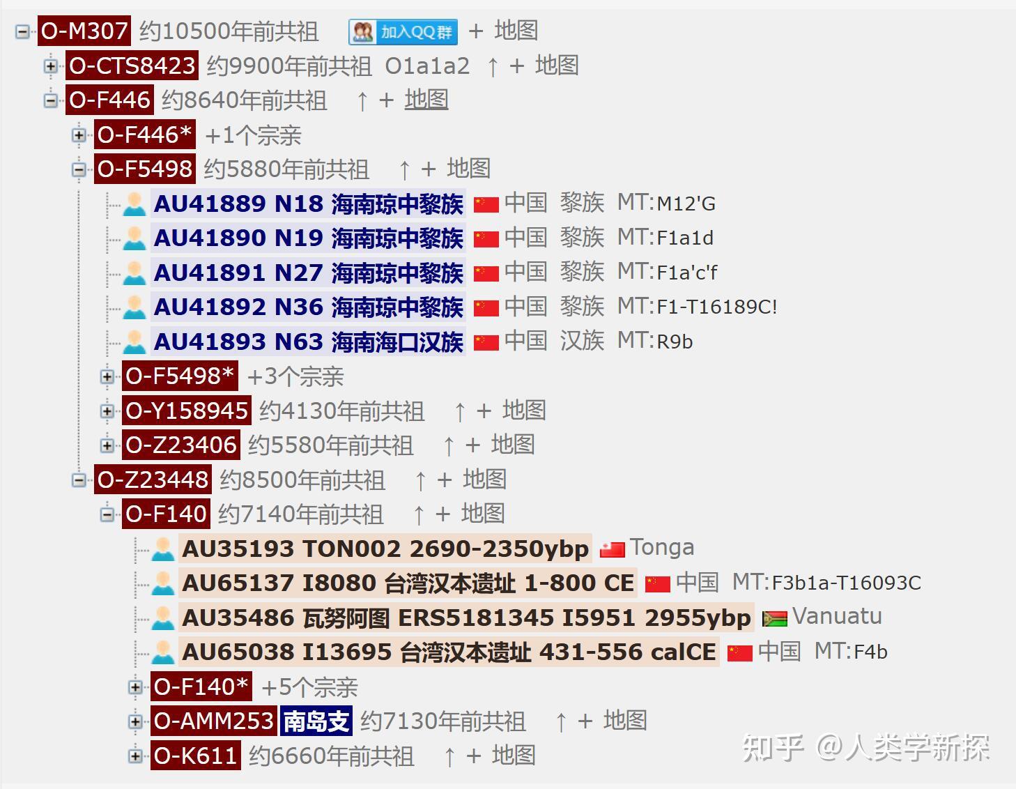 六大文明祖先2：O-M307 - 知乎