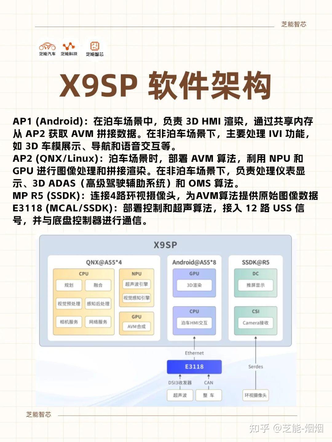 芯驰科技X9SP：单芯片舱泊一体方案技术解析 - 知乎
