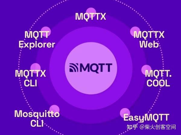 技术科普 盘点2023年值得尝试的mqtt客户端工具 知乎