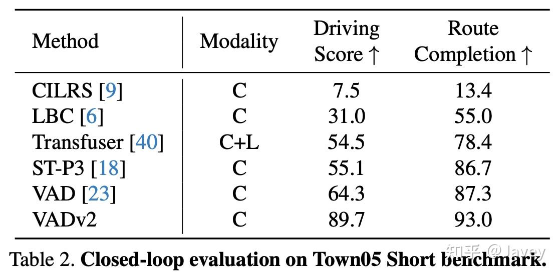 VAD & VADV2 - 知乎