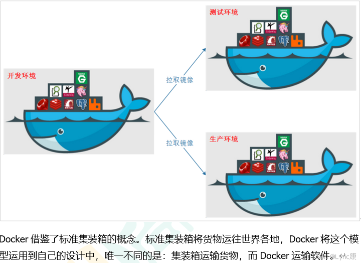 Docker学习--认识Docker - 知乎