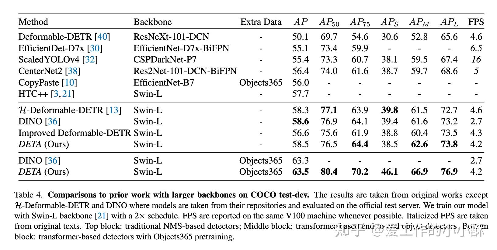 DETR系列模型（13篇论文）总结 - 知乎