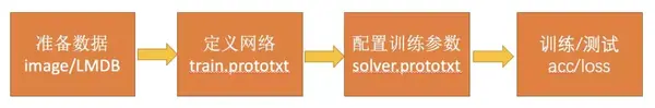 【完结】12大深度学习开源框架 Caffe Tf Pytorch Mxnet等 快速入门项目 知乎