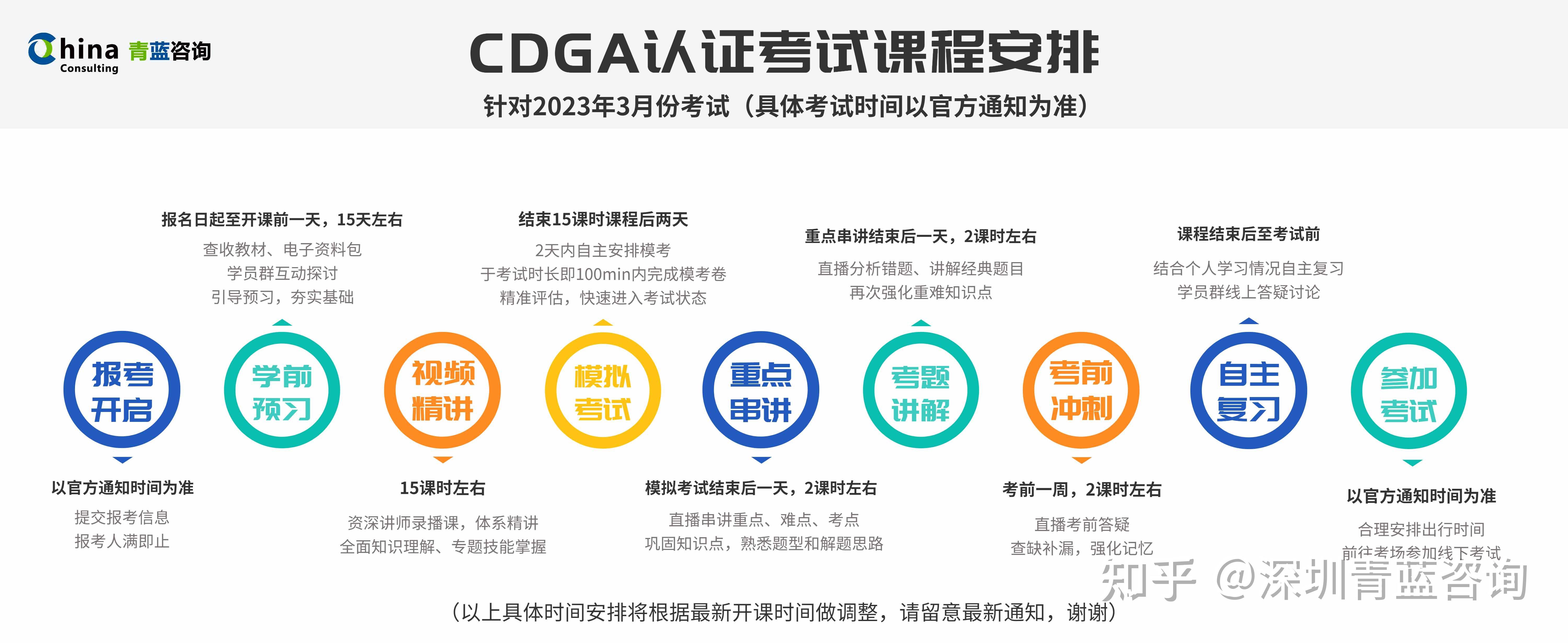 一文带你全面解读CDGA/CDGP/CDMP数据治理认证考试！ - 知乎