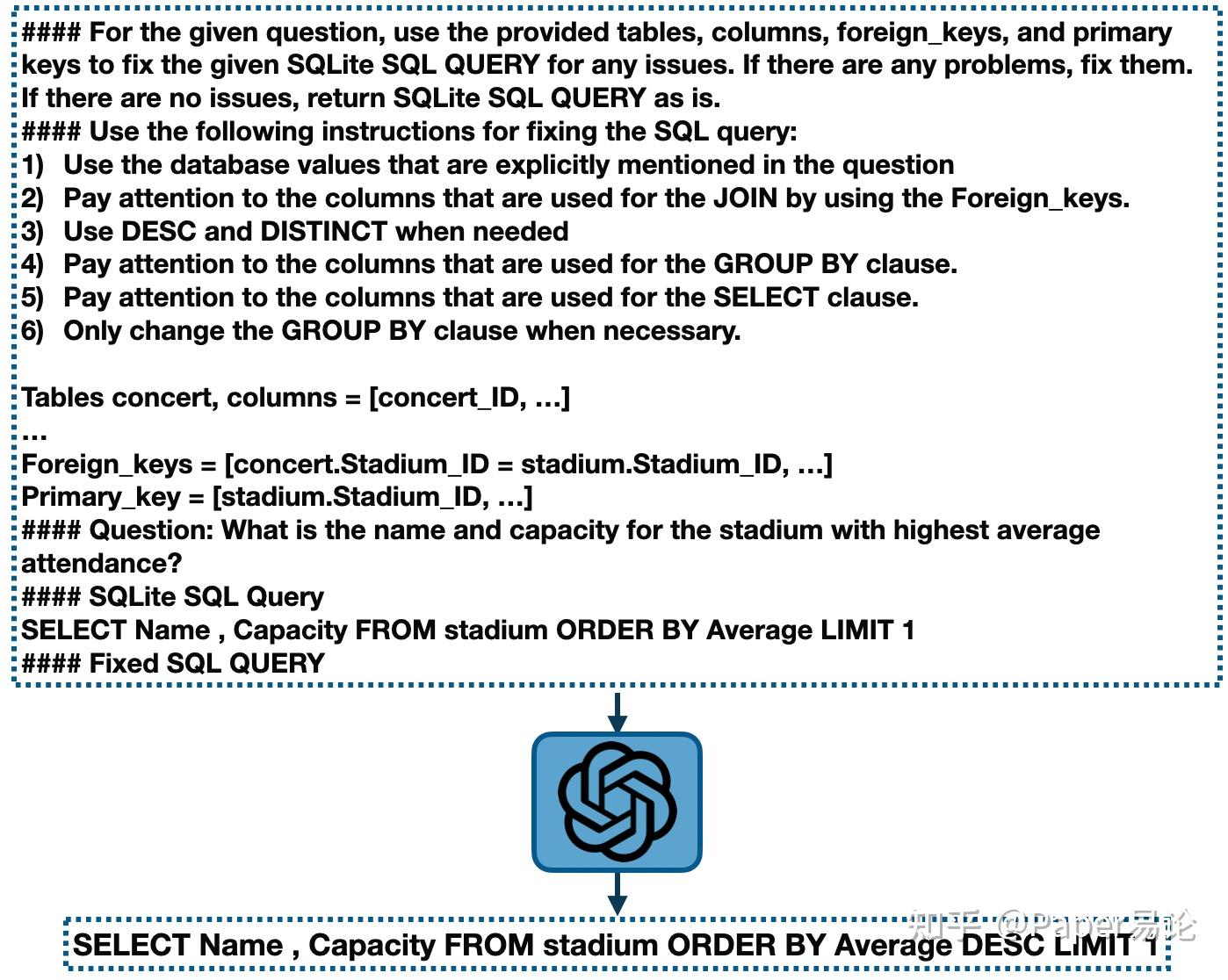 DIN-SQL：分解式上下文学习的Text-to-SQL转换及自校正 - 知乎