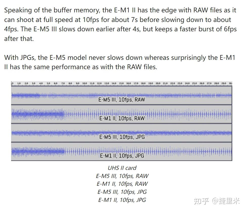 M43系统机身怎么选（2022） - 知乎