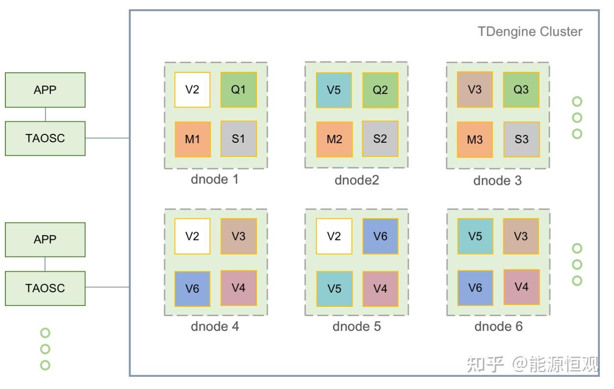 TDEngine快速入门 - 知乎