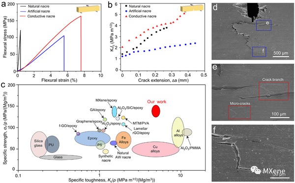 仿生纳米复合材料 | Angew. Chem. Int. Ed. | 程群峰教授课题组在仿生纳米复合材料领域的最新研究成果 - 知乎