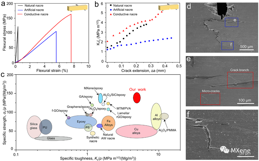 仿生纳米复合材料 | Angew. Chem. Int. Ed. | 程群峰教授课题组在仿生纳米复合材料领域的最新研究成果 - 知乎