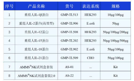 白介素对NK细胞功能的影响（IL-1β、IL-12、IL-15、IL-18、IL-21） - 知乎