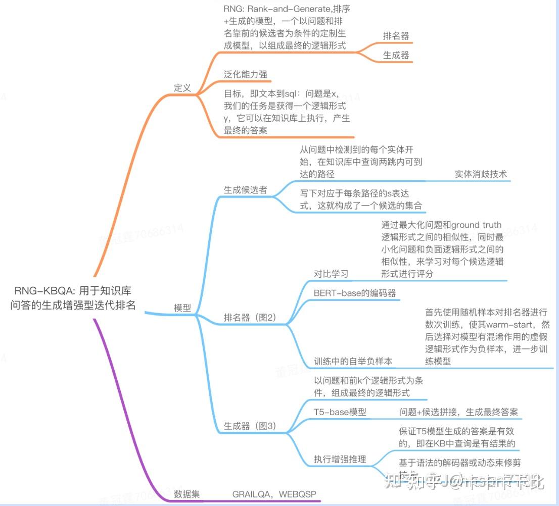 【ACL 2022】RNG-KBQA: Generation Augmented Iterative Ranking for KBQA - 知乎