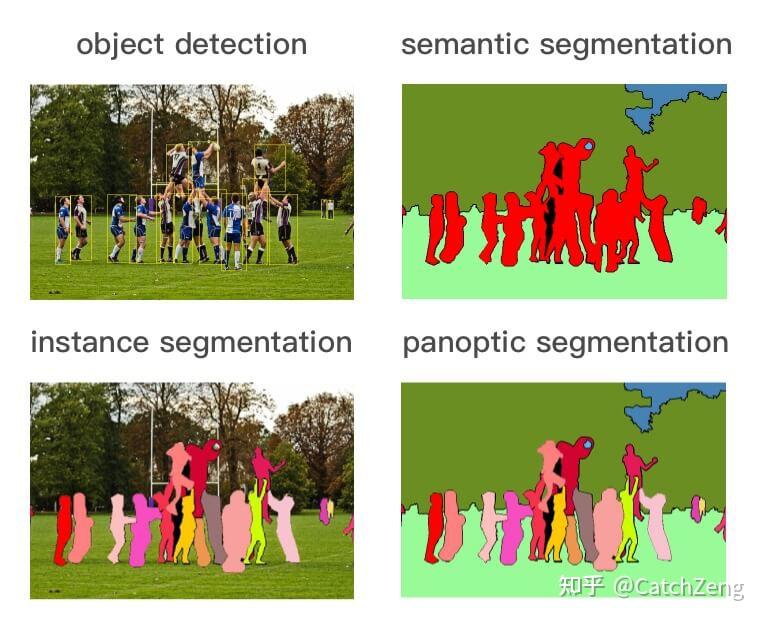 使用 Tensorflow Object Detection Api Mask R Cnn 训练自定义图像分割模型 知乎