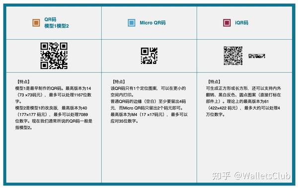 深度科普：EMV QR Code - 知乎