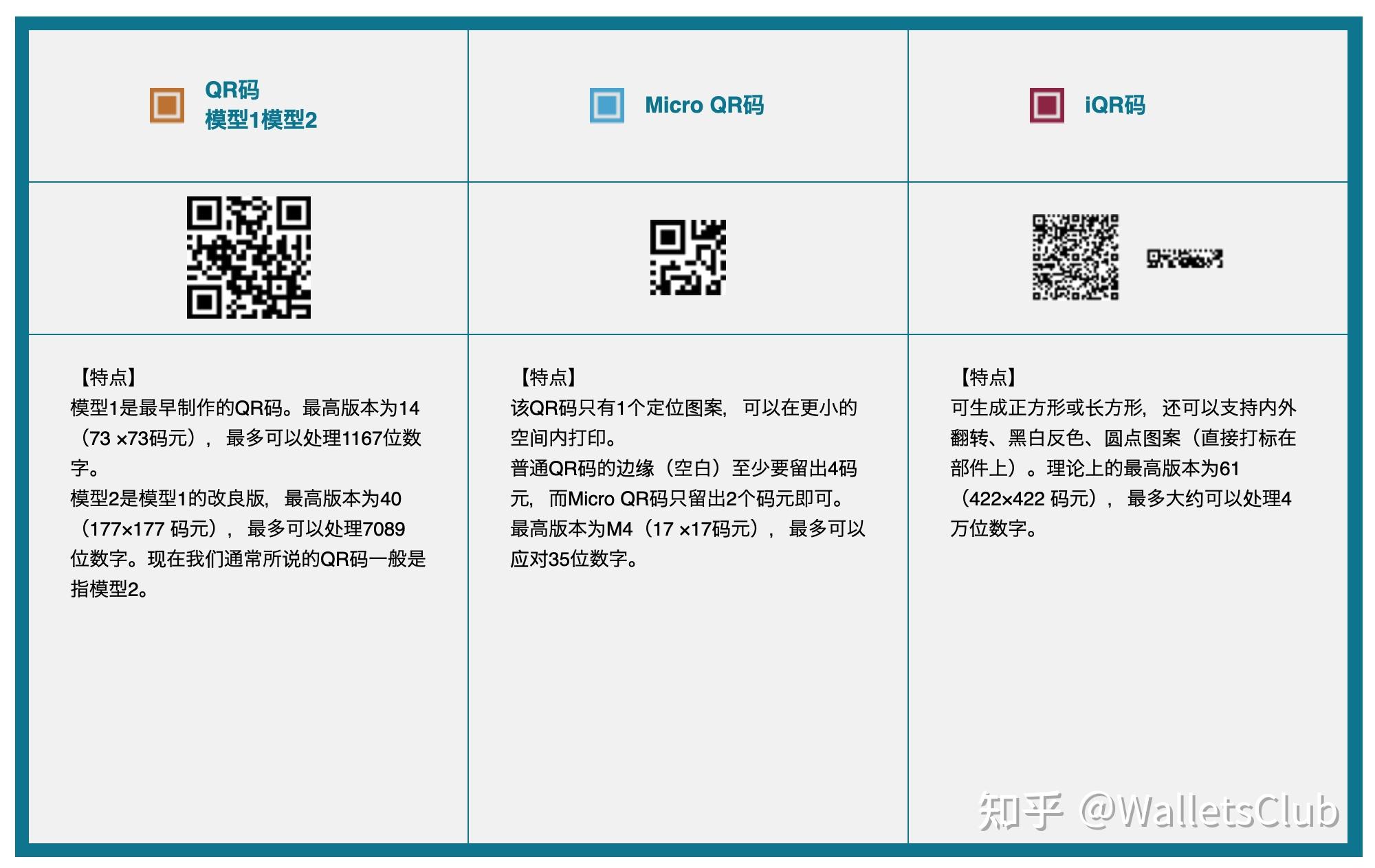 深度科普：EMV QR Code - 知乎
