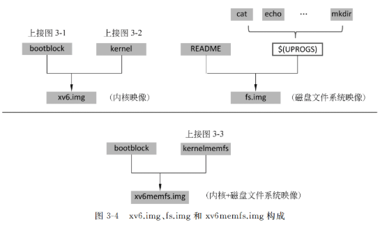 xv6 学习[1]：启动操作系统A 加载内核 - 知乎