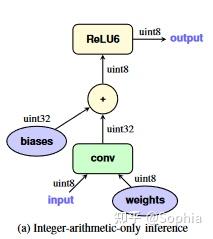 NCNN-MMDeploy week2-对称量化和非对称量化 - 知乎