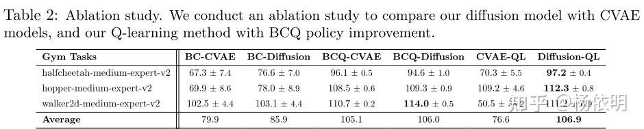 Diffusion + RL 论文记录（ICLR2023） - 知乎