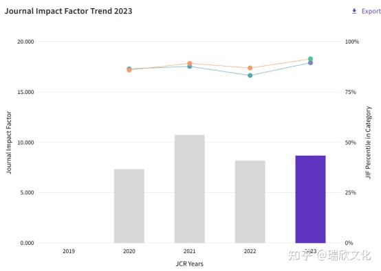 MATER TODAY BIO材料SCI期刊（爱思唯尔） - 知乎
