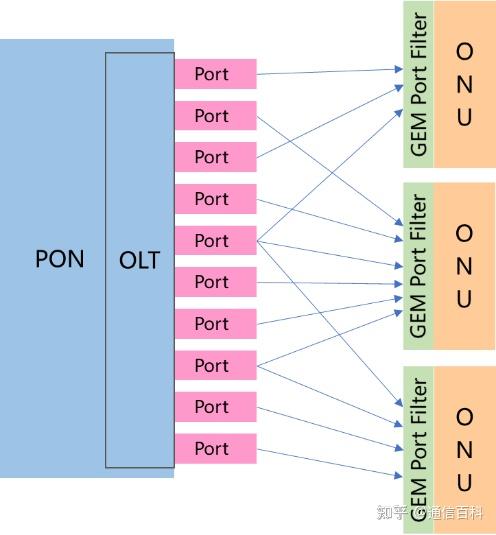 深度解析：GPON业务封装与映射原理 - 知乎