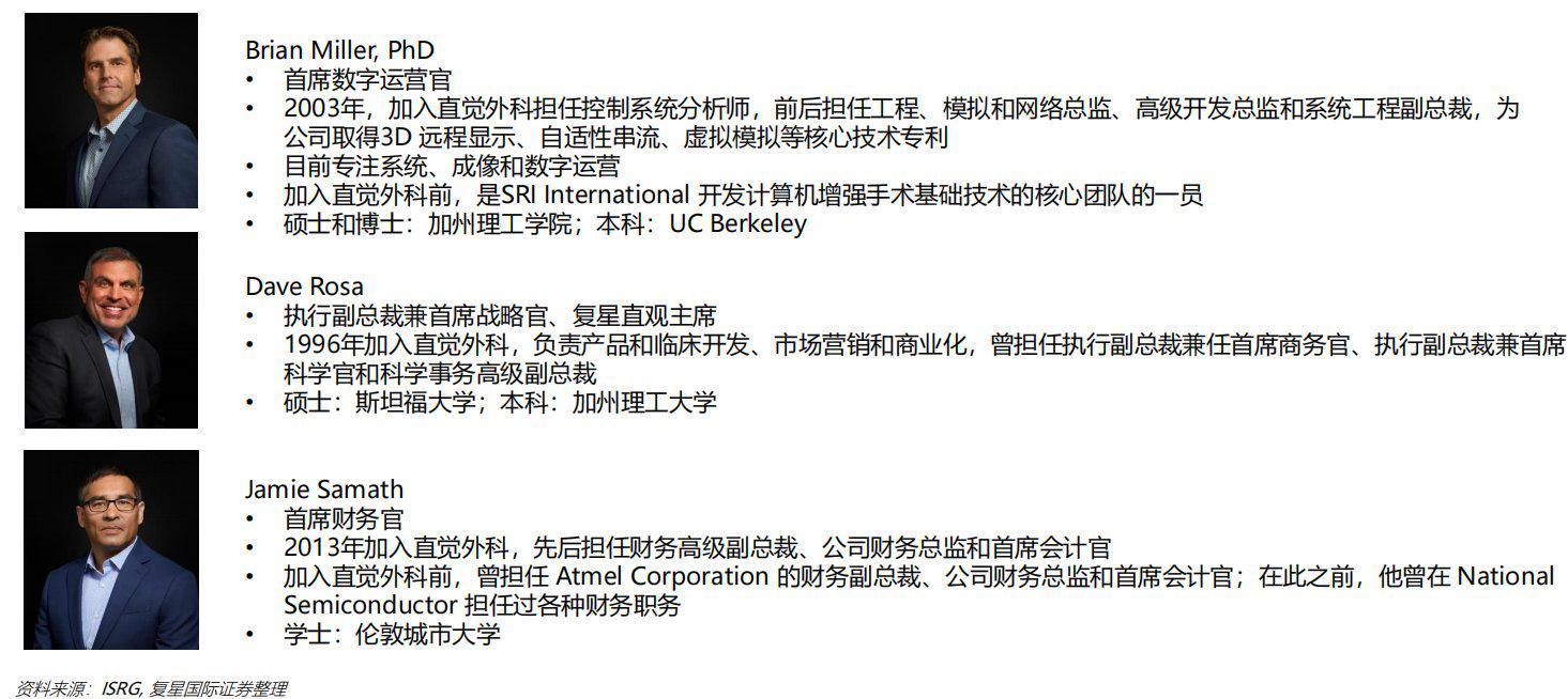 【复星财富】首次覆盖报告 | 直觉外科（ISRG.US）:全球腔镜手术机器人龙头 - 知乎