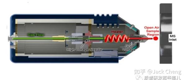 Bruker收购IonSense——直接电离质谱技术的领导者 - 知乎