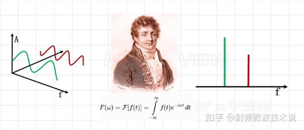 搞不懂RBW和VBW的区别？ - 知乎