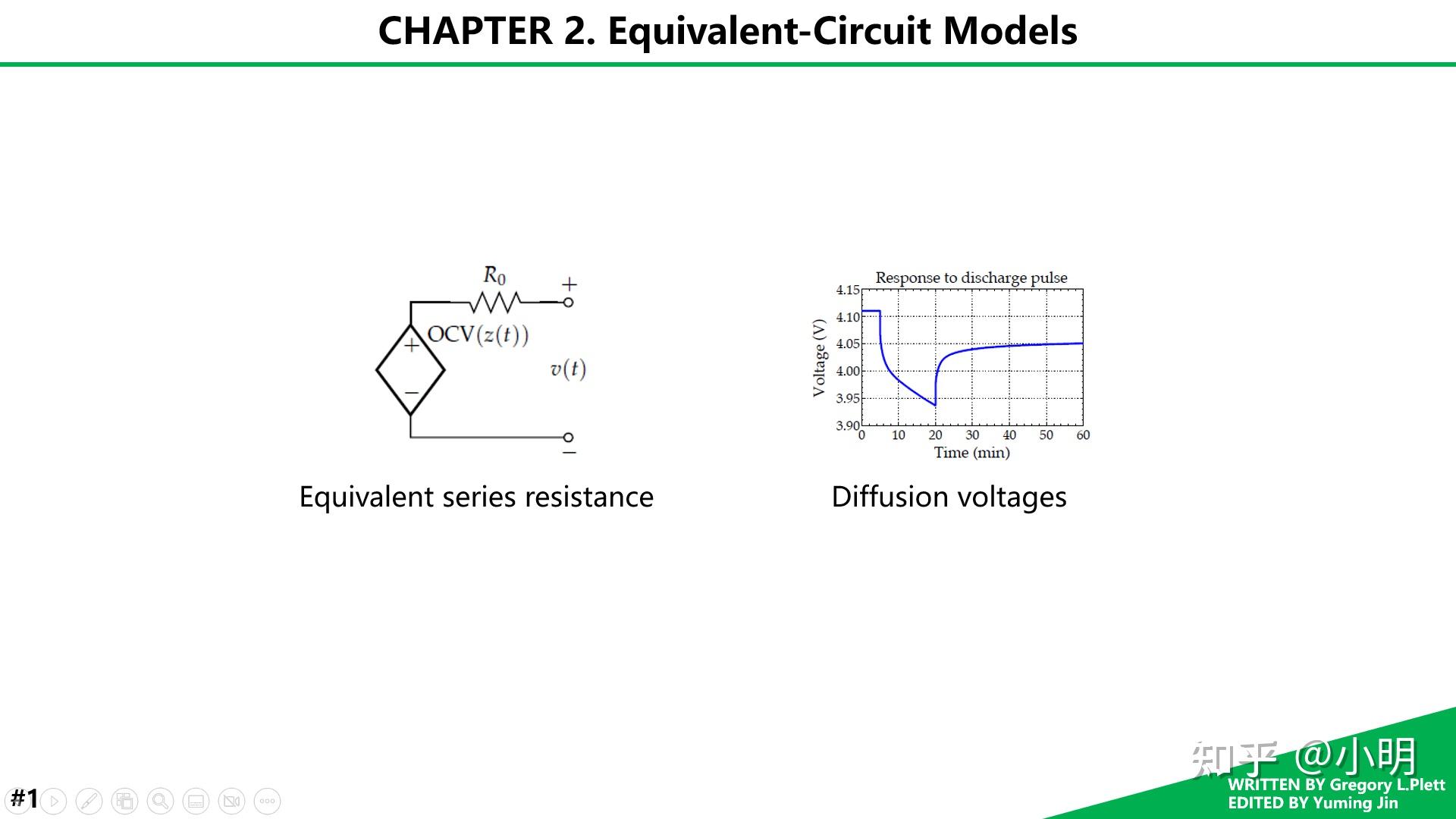 等效电路模型 (第三部分) - 知乎