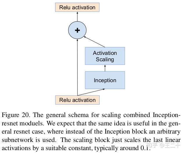 深入解读Inception V4（附源码） - 知乎
