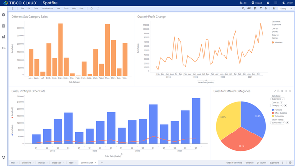 自助式BI（商业智能）工具对比：Tibco Cloud Spotfire vs DataFocus Cloud - 知乎