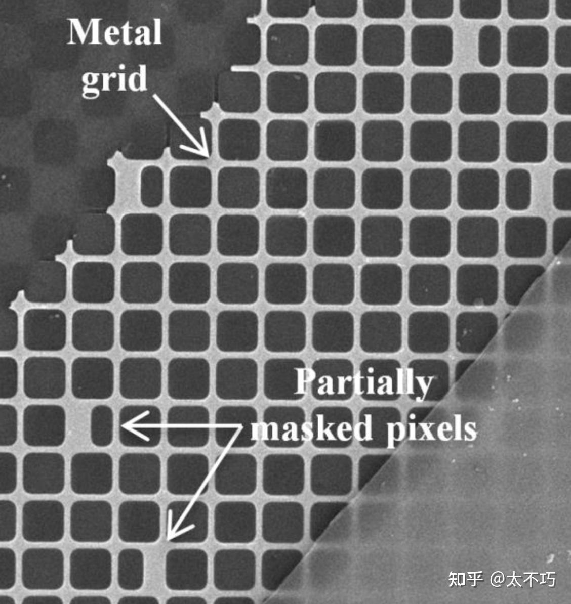 「个人翻译」主流 CMOS 图像传感器的现状 —— IISW 2015 - 知乎