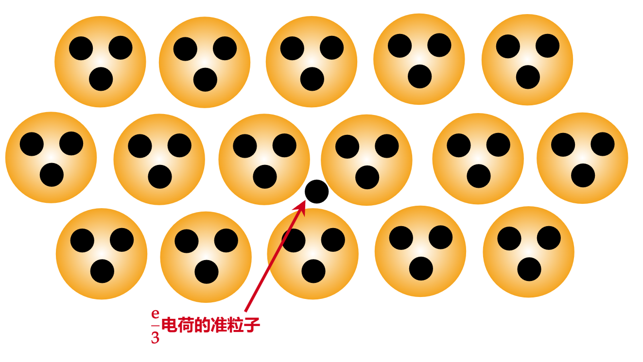 分数量子霍尔效应（Fractional quantum Hall effect，FQHE） - 知乎