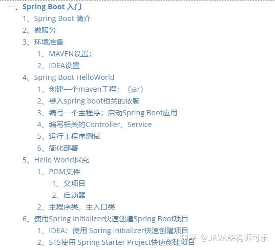 GitHub上的宝藏级SpringBoot核心文档 - 知乎