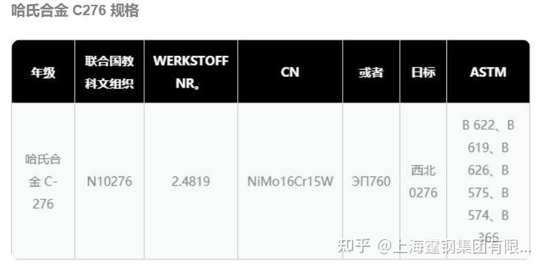 哈氏合金C276对应国际牌号 - 知乎