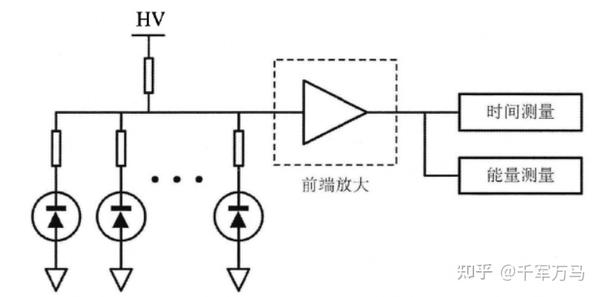 SiPM的学习记录（基于TOF测量） - 知乎