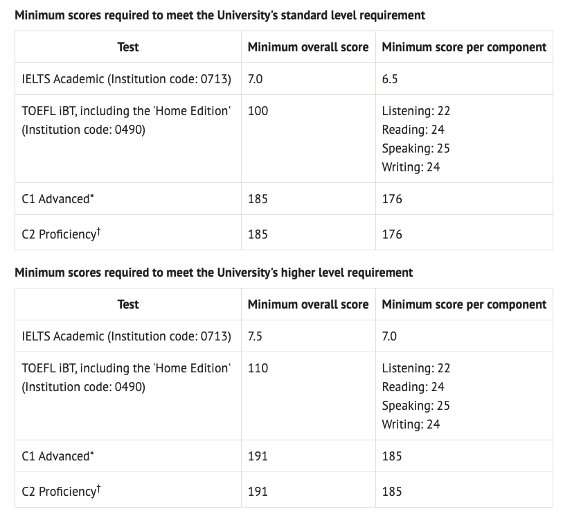 五一结束了宝，你雅思考得咋样了 - 知乎
