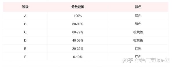 SAQ5.0可持续发展评估问卷 - 知乎