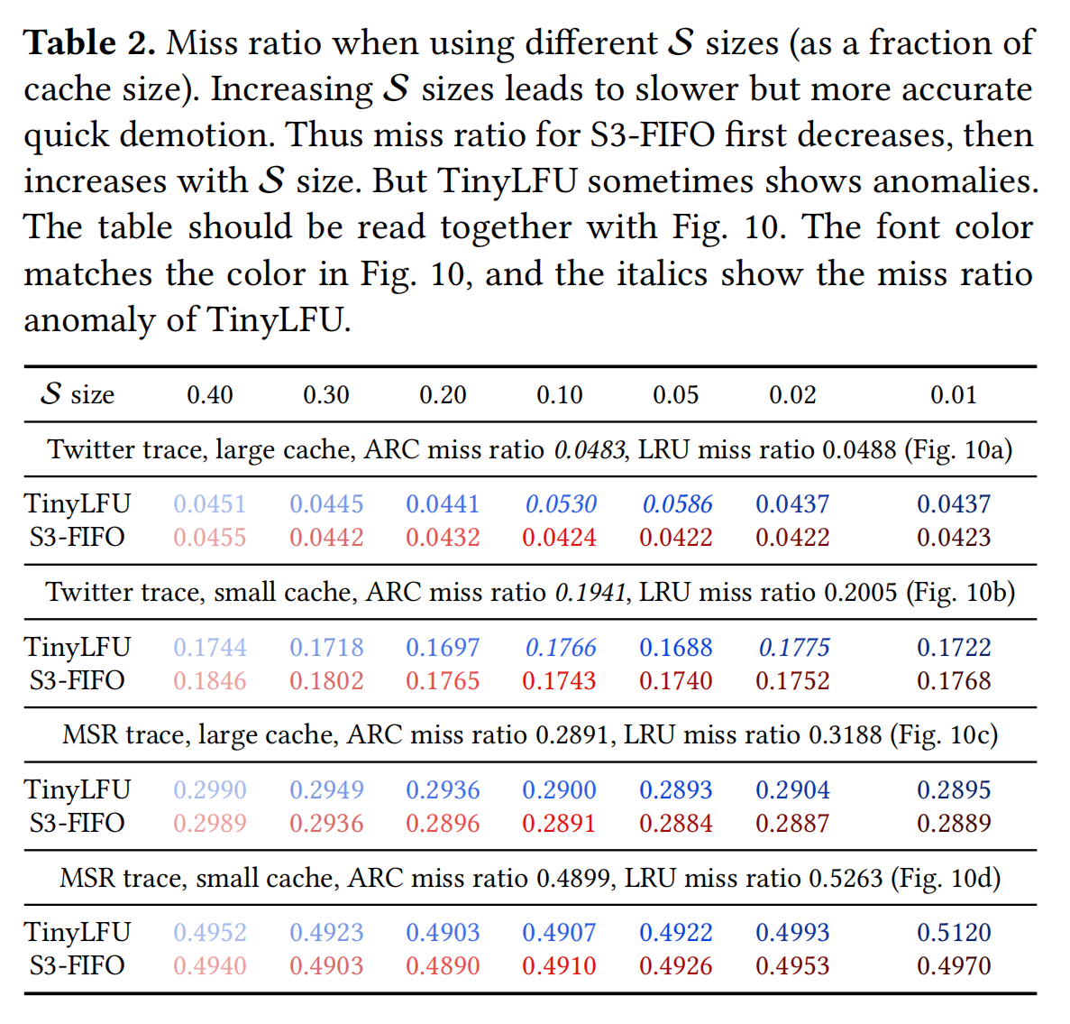 FIFO Queues are All You Need for Cache Eviction - 知乎