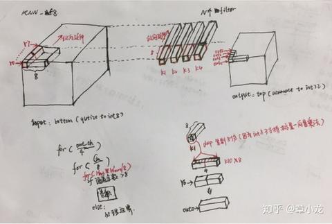 NCNN量化详解 - 知乎