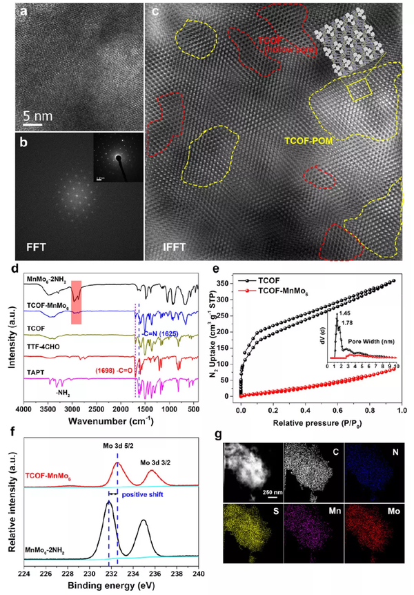 兰亚乾团队JACS：COFs限域高分散单多酸团簇，光催化CO2还原 - 知乎
