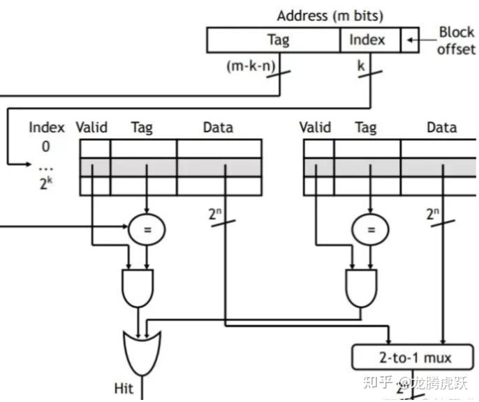 深入理解 Cache 工作原理 - 知乎