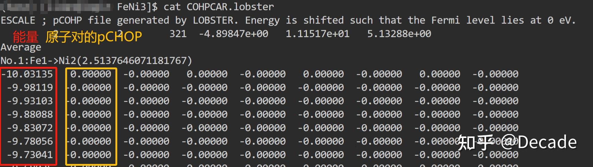 VASP从入门到入土：Lobster.5.0.0 成键反键 - 知乎