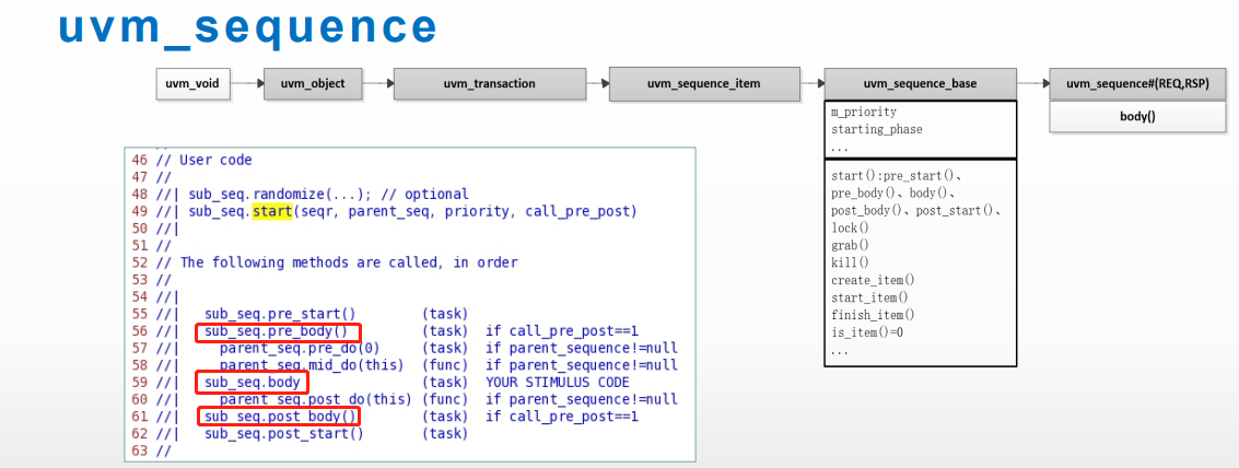 uvm验证总结（二） - 知乎