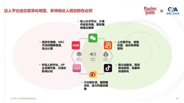 103页报告玩转2023 KOL营销 - 知乎