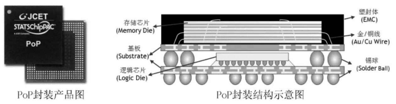 芯片封装技术基础 - 知乎