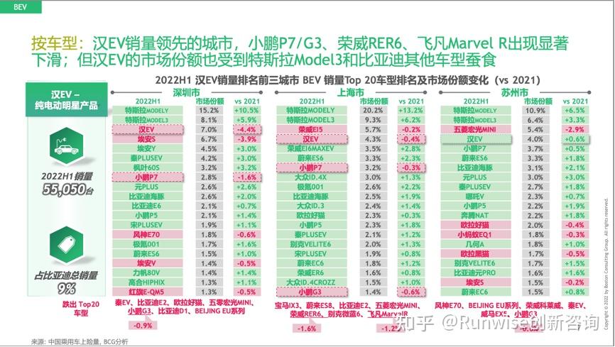 创新案例｜国产车企比亚迪如何以创新实现跨越式增长 知乎