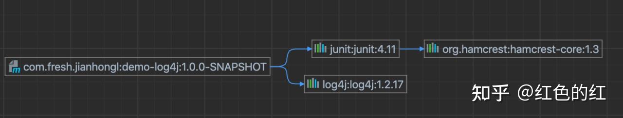 一文读懂log4j logback log4j2 logback slf4j关系 - 含源码 - 知乎