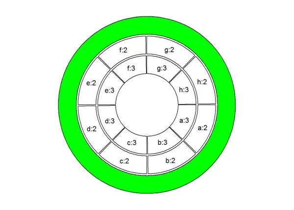 用circlize包绘制circos-plot - 知乎