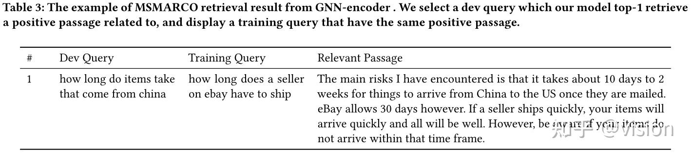 GNN-encoder: Learning a Dual-encoder Architecture via Graph Neural ...